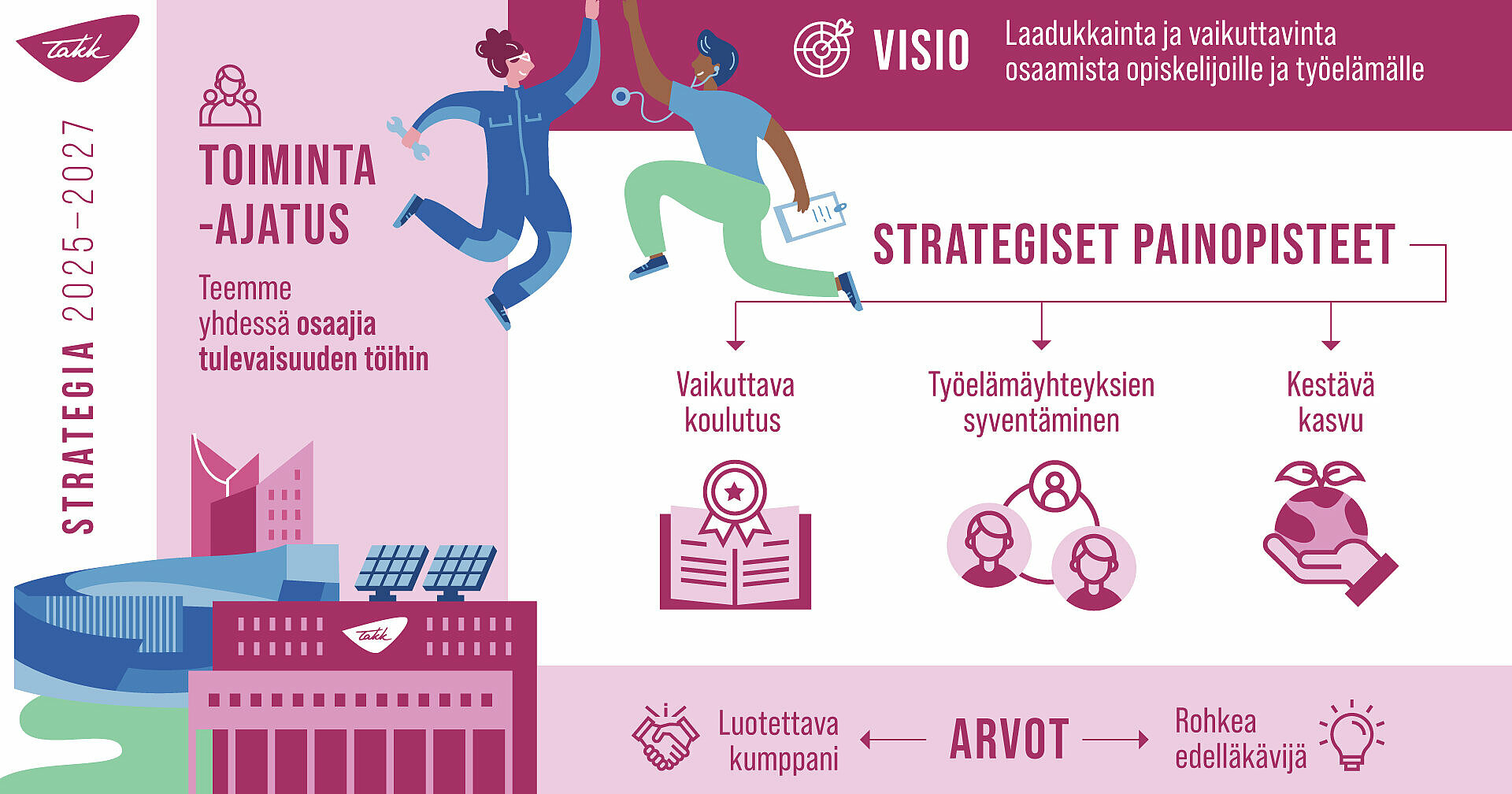 TAKK Strategy – TAKK